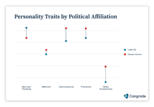 The 5 Personality Traits That Can Reveal Your Political Ideology: New ...