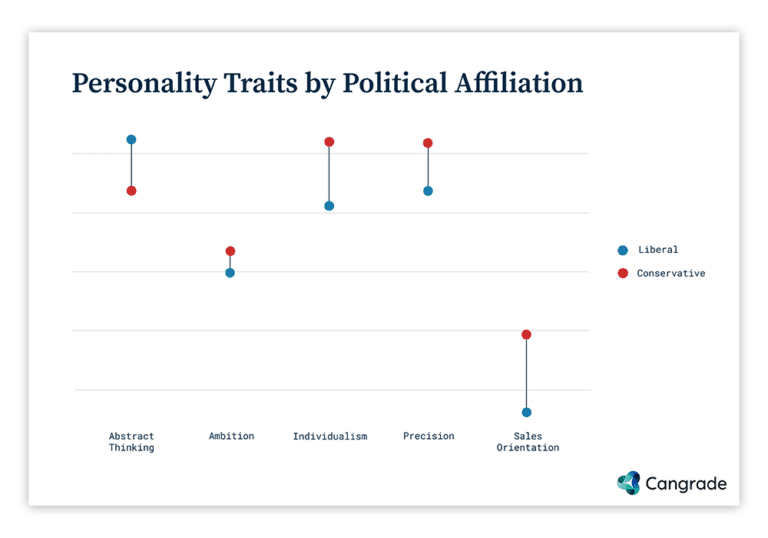 The 5 Personality Traits That Can Reveal Your Political Ideology: New ...