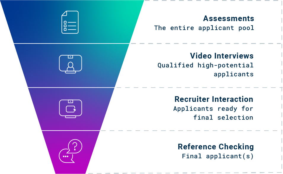Hourly Recruitment - Cangrade