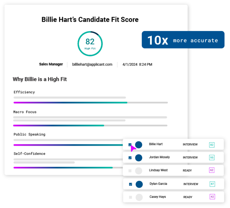 Pre-Hire Assessments - Cangrade