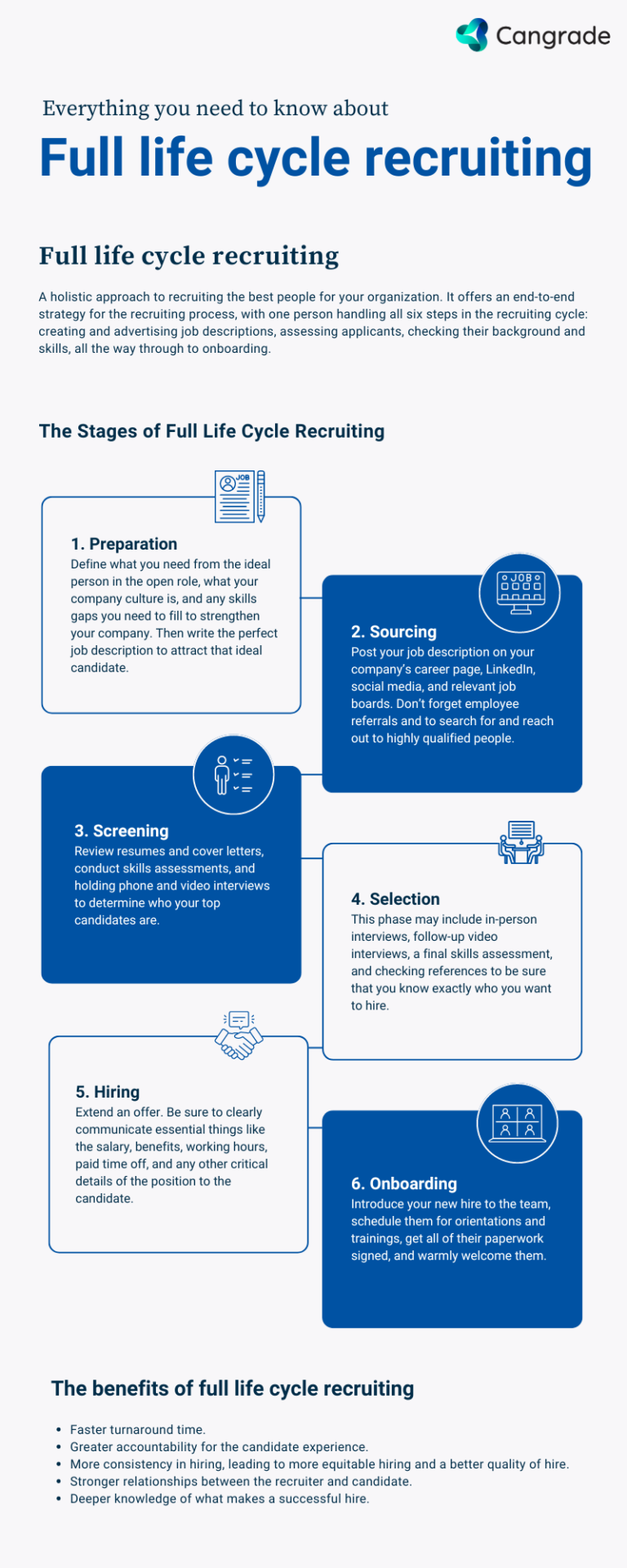 What is Full Life Cycle Recruiting? Everything You Need to Know - Cangrade
