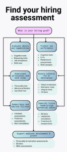 Choosing the Right Hiring Assessment: A Practical Guide for Talent ...