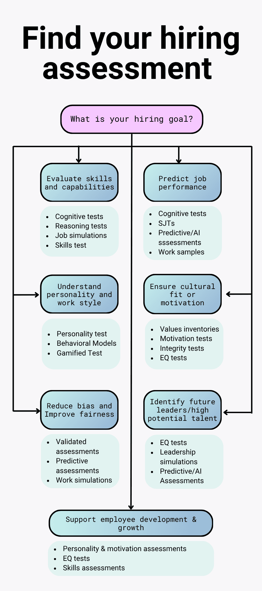 Choosing the Right Hiring Assessment: A Practical Guide for Talent ...